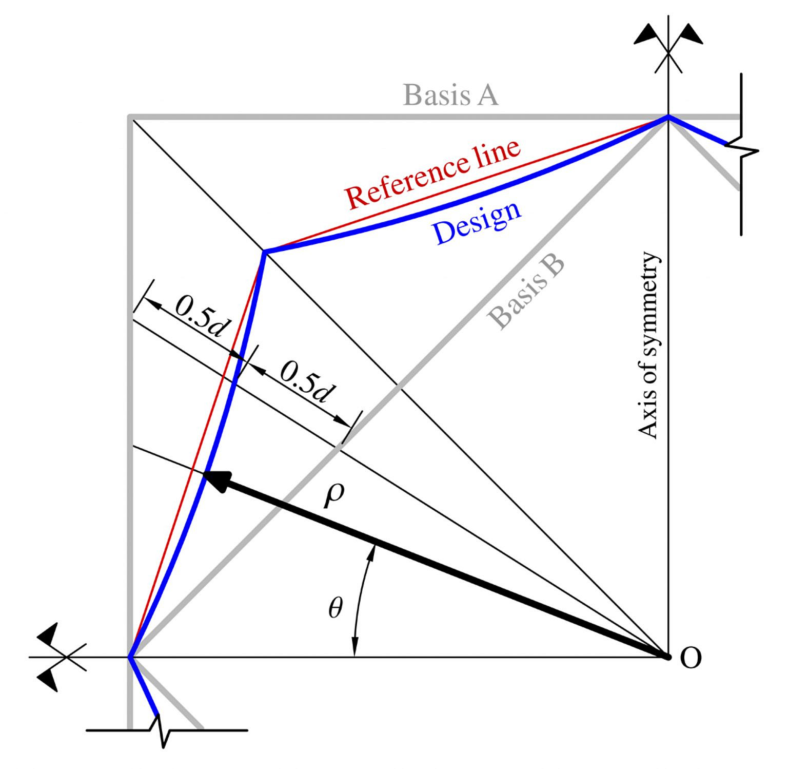 Aerodynamic optimization of buildings