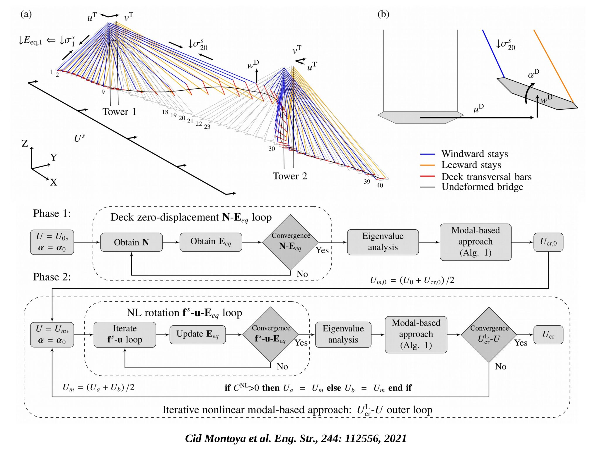 Aerodynamic optimization of buildings