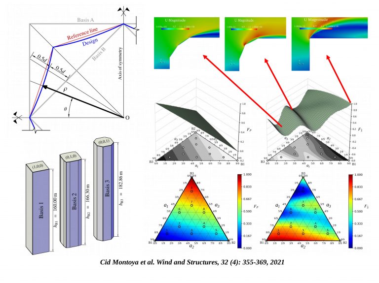 Bridge aeroelasticity • Miguel Cid Montoya